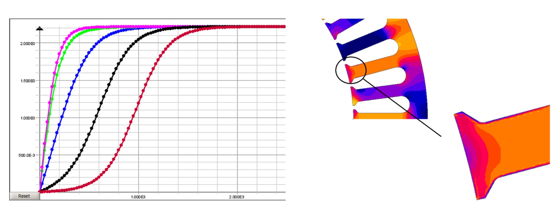 Altair® Flux® 2022.3 Release Highlights - Flux, FluxMotor, SimLab - Altair Products - Altair Support