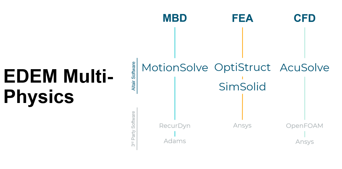 EDEM Tutorials - EDEM - Altair Products - Altair Community