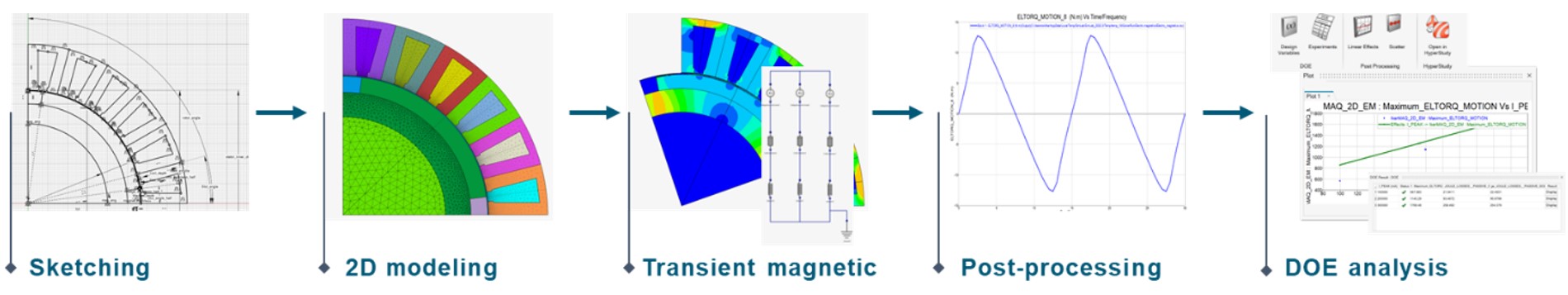 Altair® Flux® 2022.3 Release Highlights - Flux, FluxMotor, SimLab - Altair Products - Altair Support