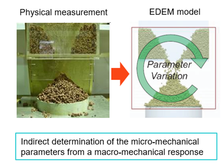 Discrete Element Method Calibration with EDEM - EDEM - Altair Products ...