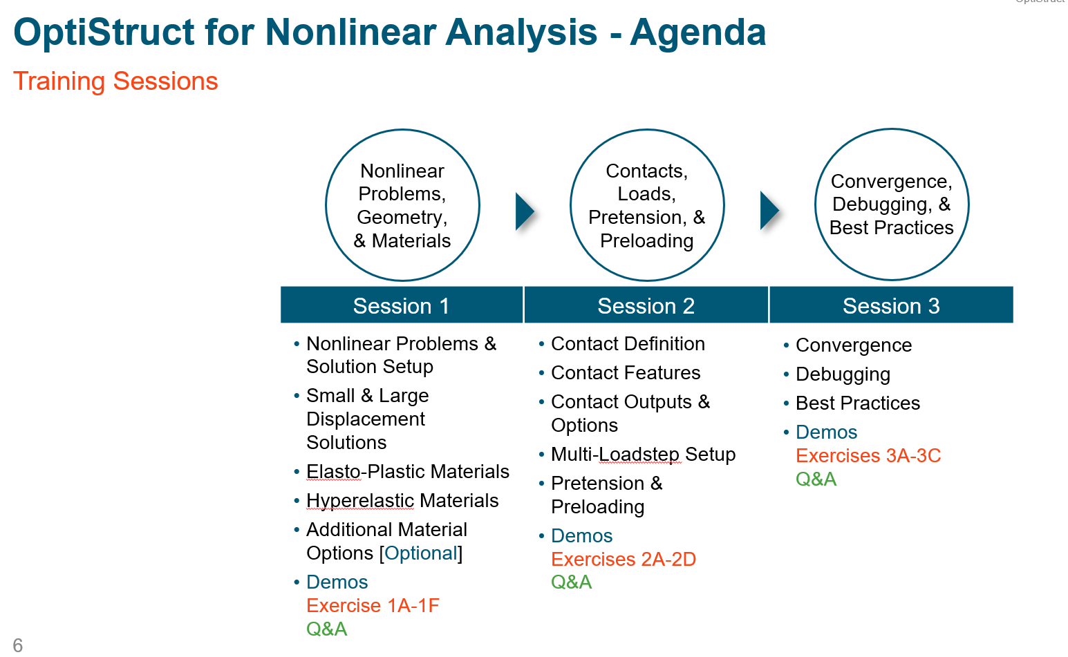Do you want to learn more about “OptiStruct for Nonlinear Analysis”? There is a dedicated ...