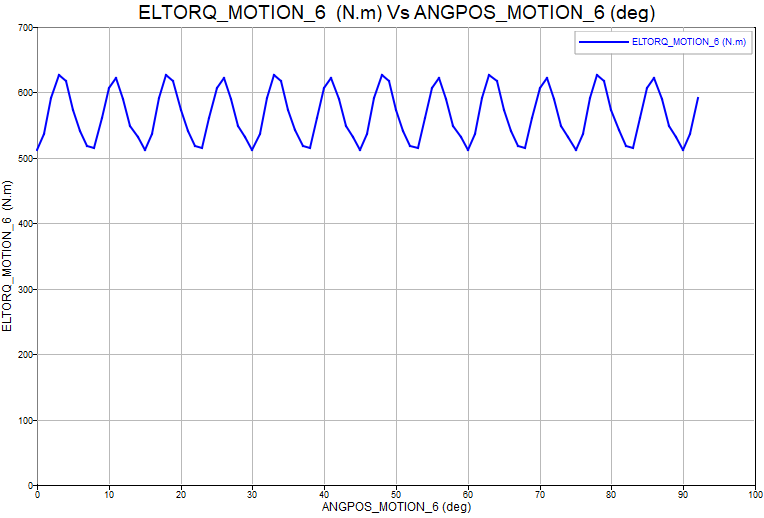 Flux - SimLab Tutorial : 2D IPM Motor Brushless - Altair Community