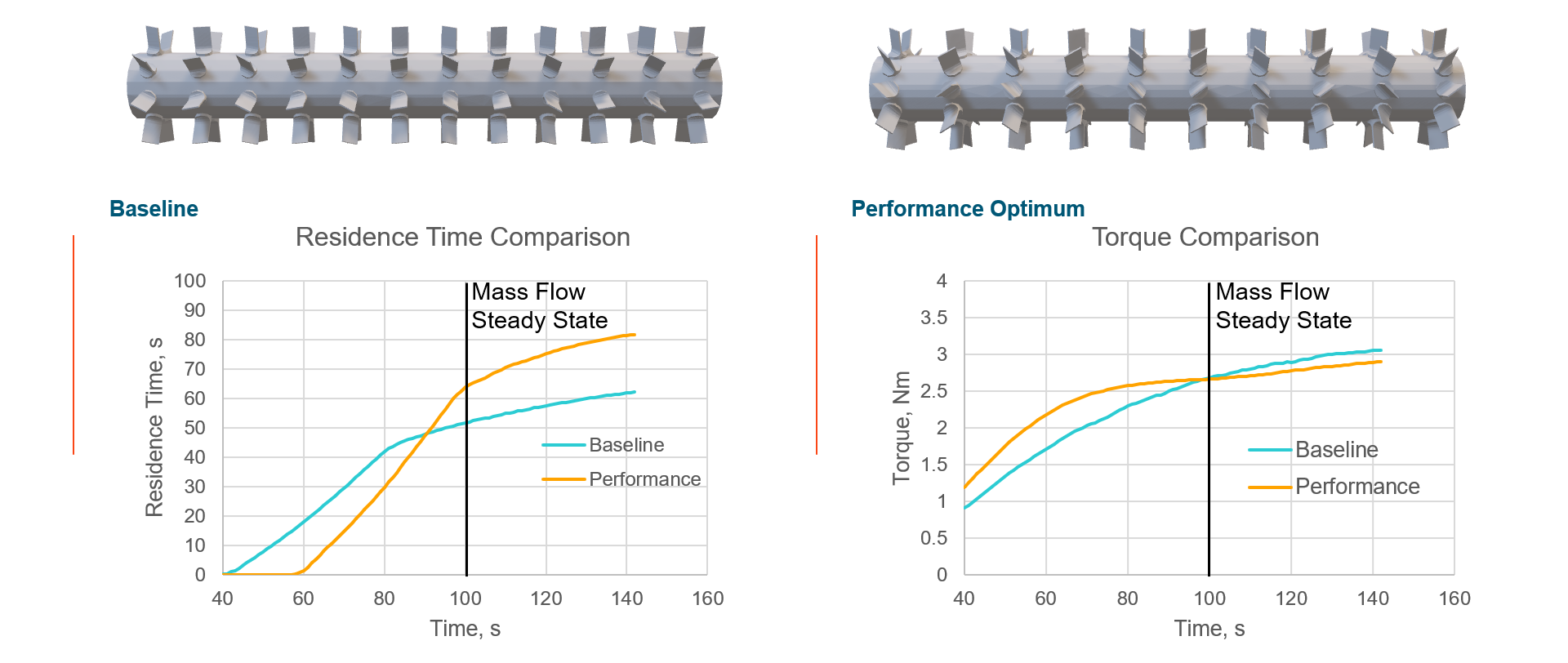 Combining Machine Learning and Simulation for Bulk Solids Mixing ...