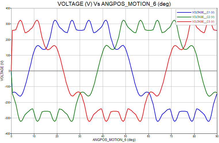 Flux - SimLab Tutorial : 2D IPM Motor Brushless - Altair Community